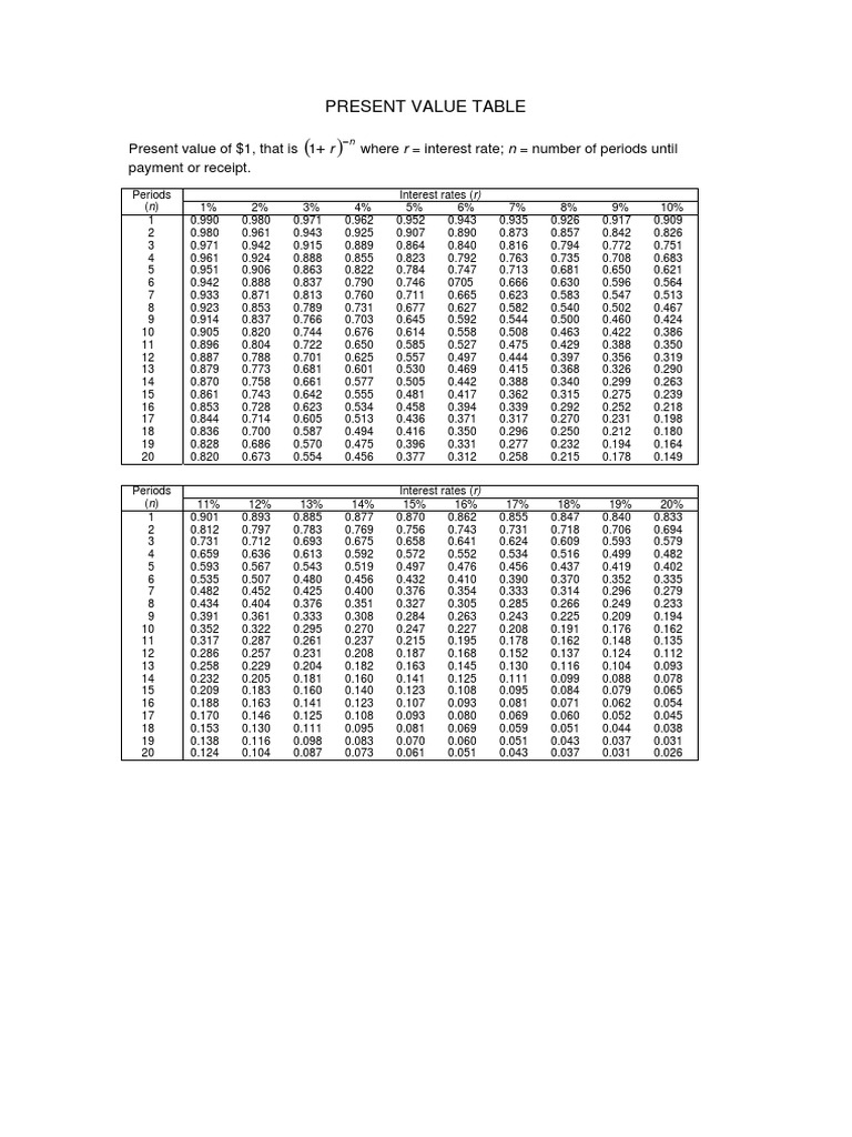 Present Value Table | PDF | Financial Services | Personal Finance