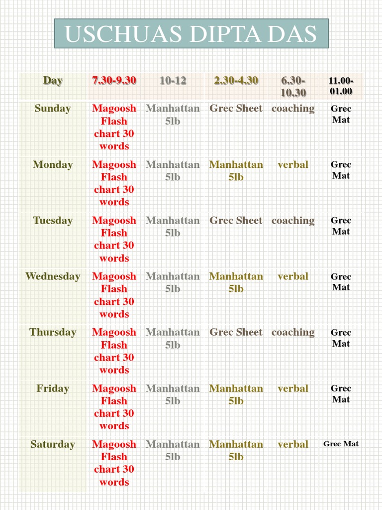 GRE Study Schedule | PDF