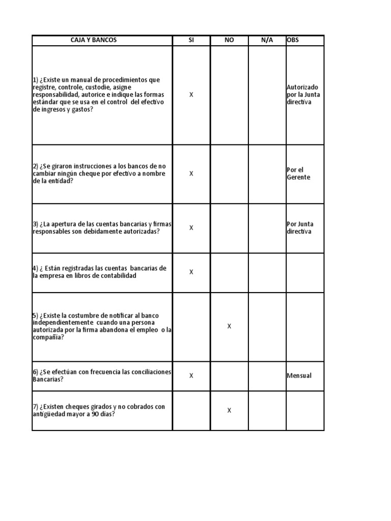 Cuestionario de Control Interno-Caja y Banco | PDF | Cheque | Bancos
