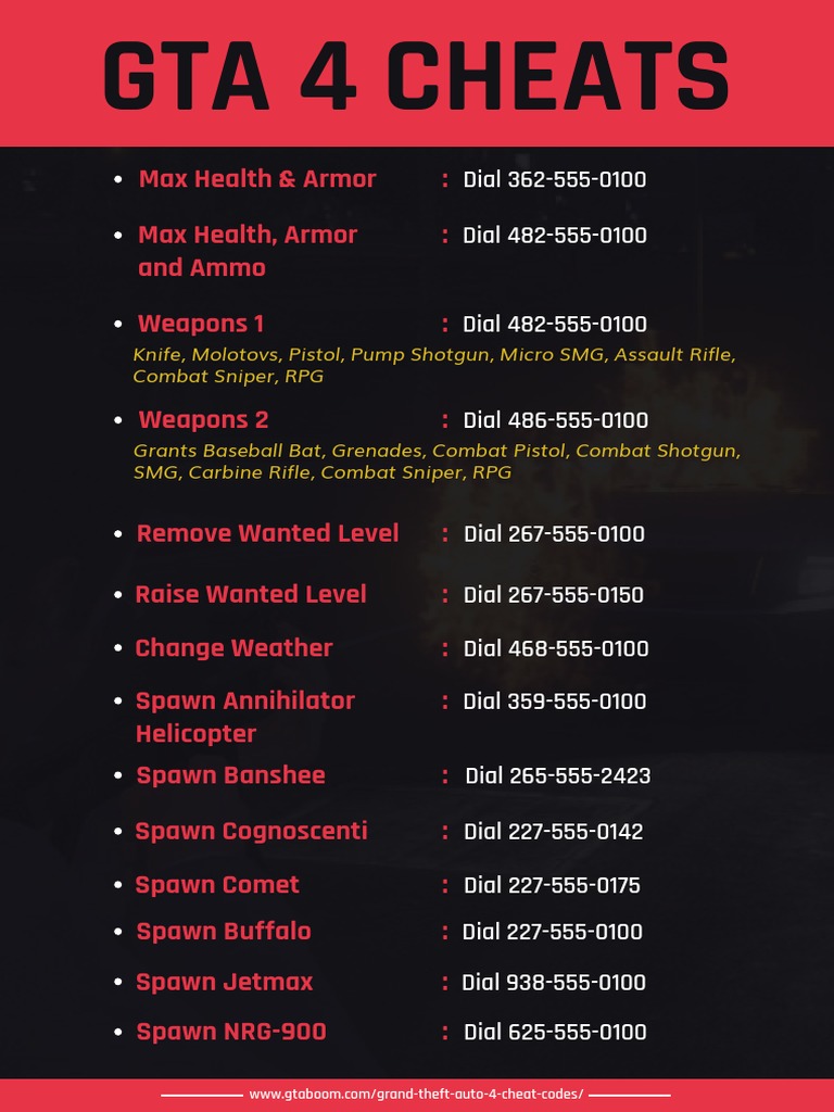 Gta 4 Cheats: Knife, Molotovs, Pistol, Pump Shotgun, Micro SMG, Assault ...