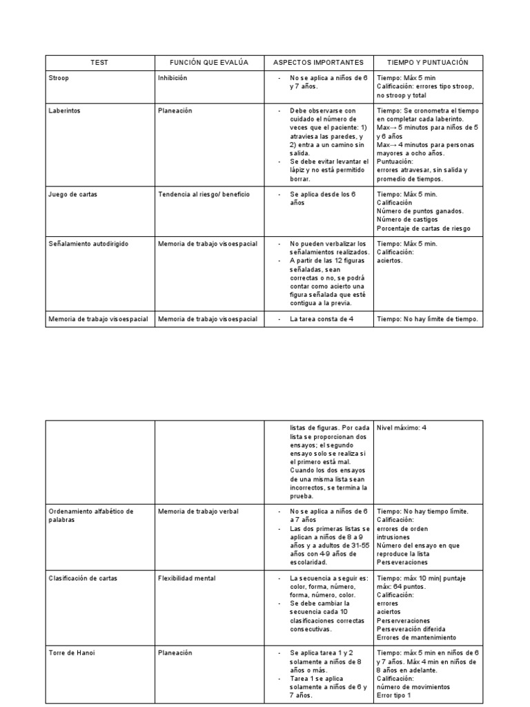 Tabla Banfe | PDF | Evaluación neuropsicológica | Ciencias del ...