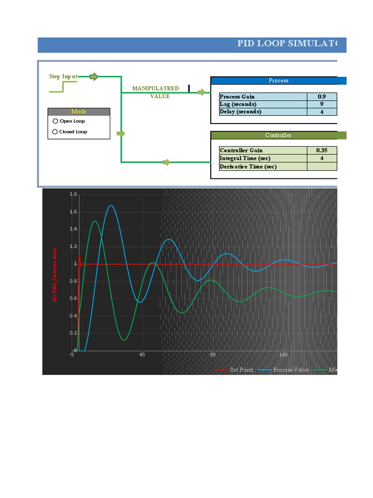 Pid Loop Simulator: Process | PDF | Systems Engineering | Emergence