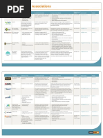 Appendix 3 - Iacs Member List | PDF