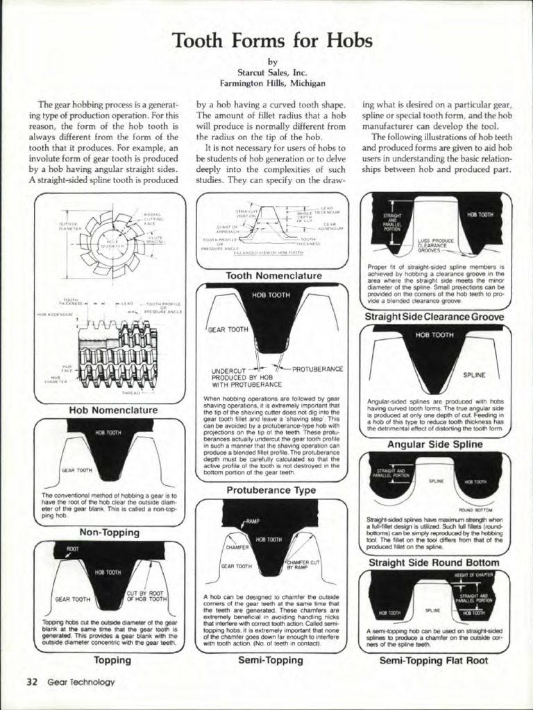 1985-Tooth Forms For Hobs | PDF | Gear | Tools