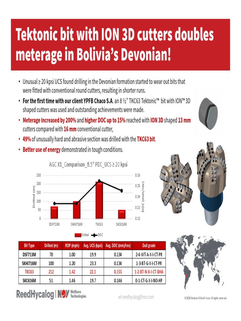 ReedHycalog Performance Summary | PDF