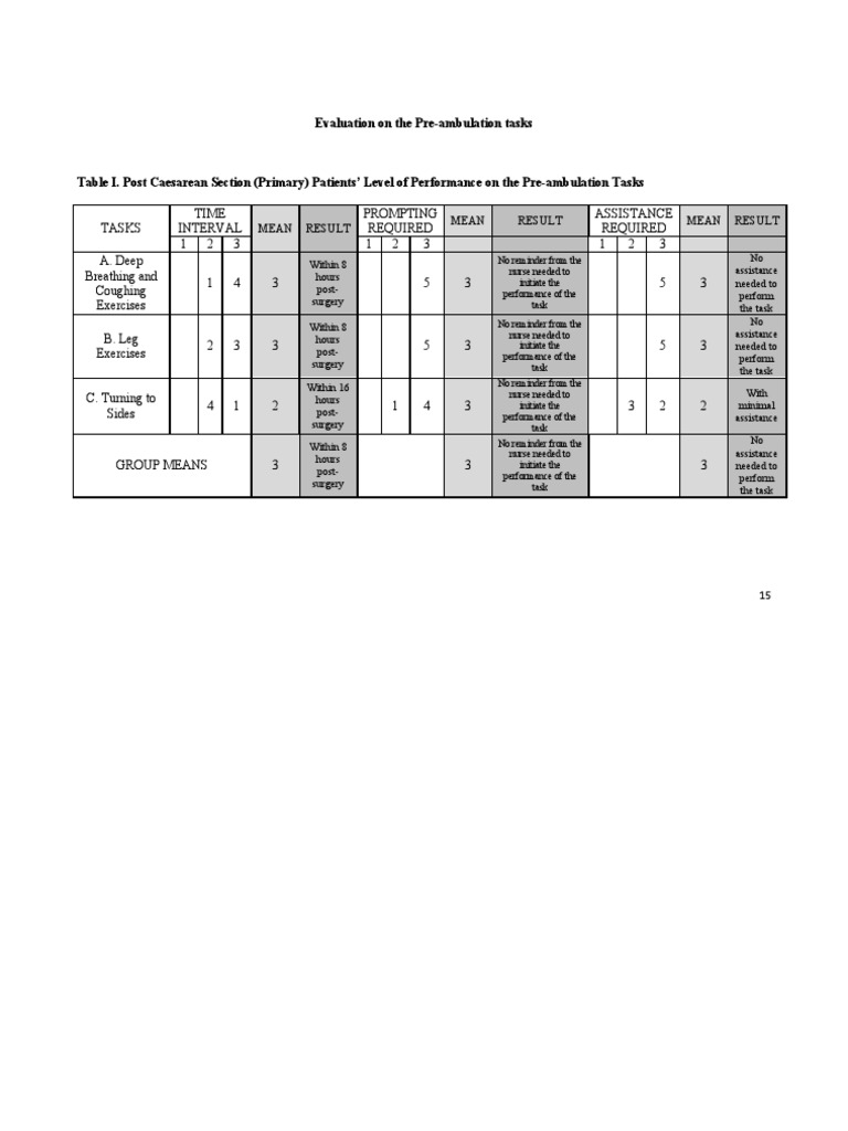 Evaluation On The Pre-Ambulation Tasks | Download Free PDF | Medicine ...
