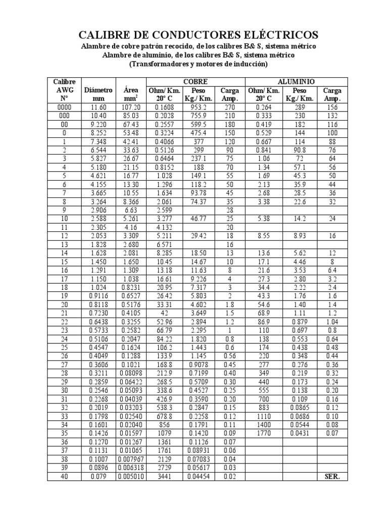 Tabla de Calibres de Conductores AWG | PDF | Electricidad | Naturaleza