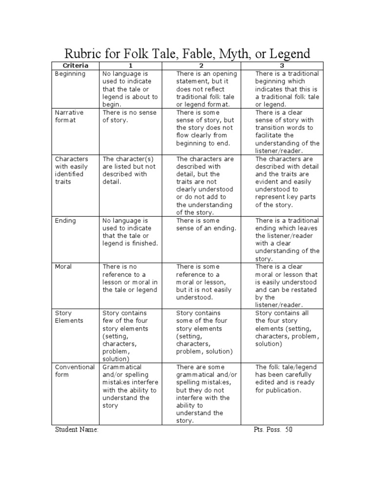 Rubric For Folk Tale or Legend | PDF | Legends | Rubric (Academic)
