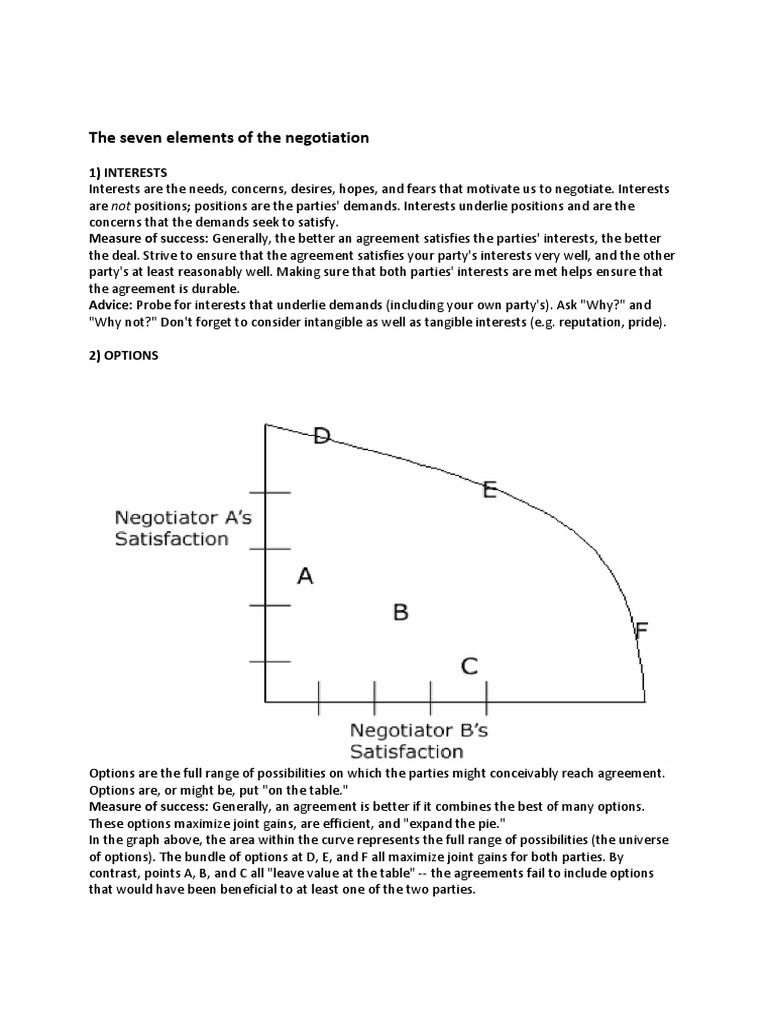 The Seven Elements of The Negotiation | PDF | Negotiation | Communication