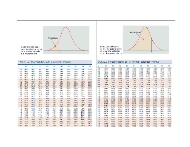 Tabla de La Normal | PDF