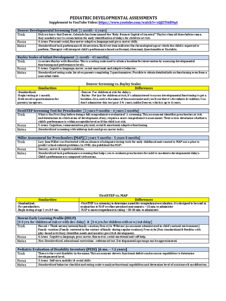 Ped Developmental Assessment | PDF | Human Development | Psychological Concepts