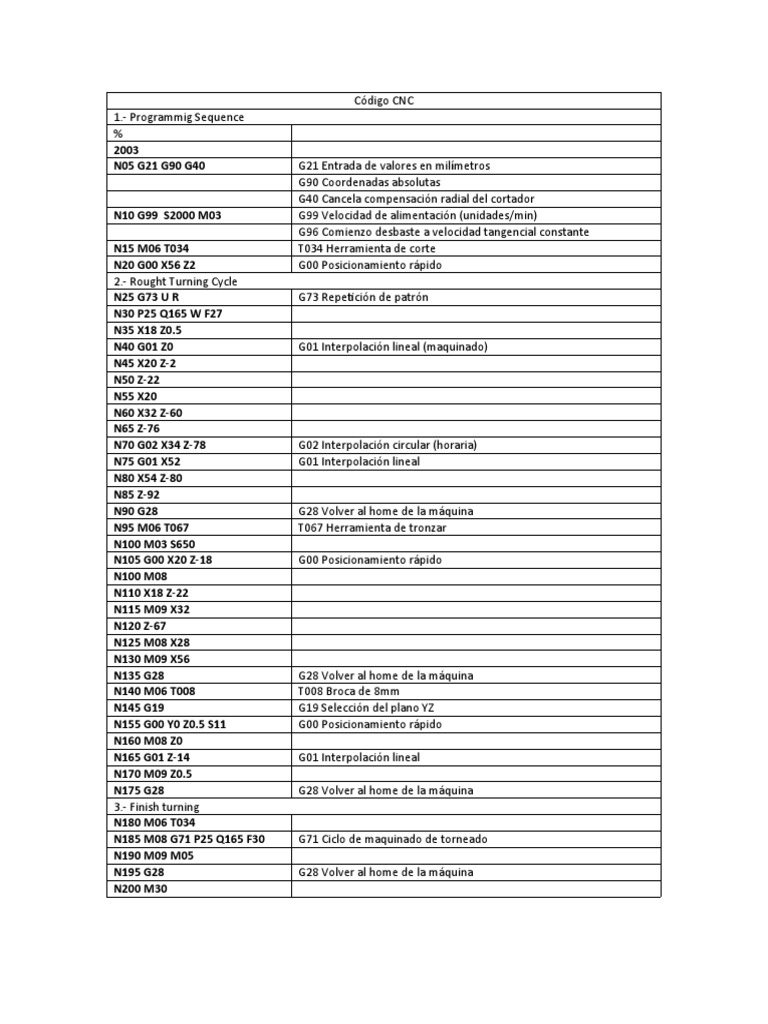 Programación CNC: Torneado y Taladrado | PDF | Herramientas | Corte