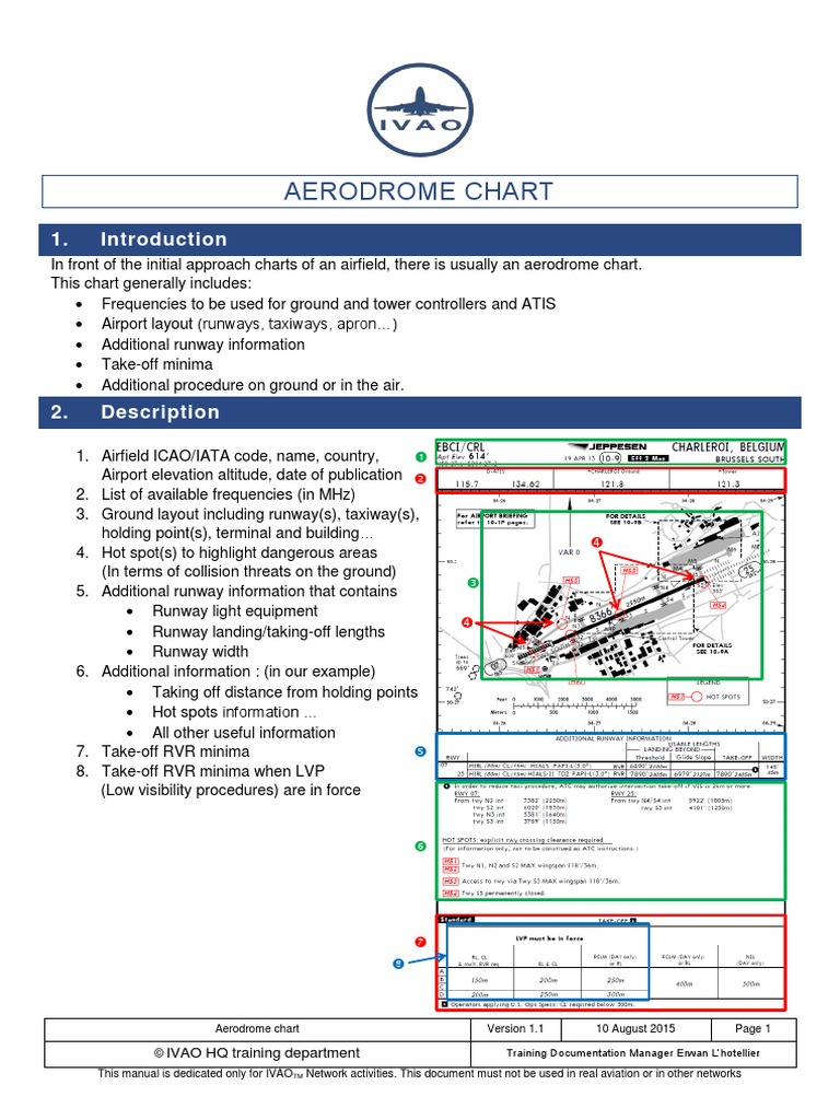 Aerodrome Chart: IVAO HQ Training Department | PDF