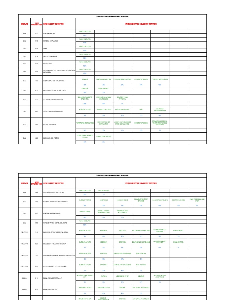 Construction Work Steps | PDF | Pipe (Fluid Conveyance) | Equipment