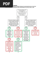 Ambulance Call Report Completion Manual V 3.0 Final | PDF | Emergency ...