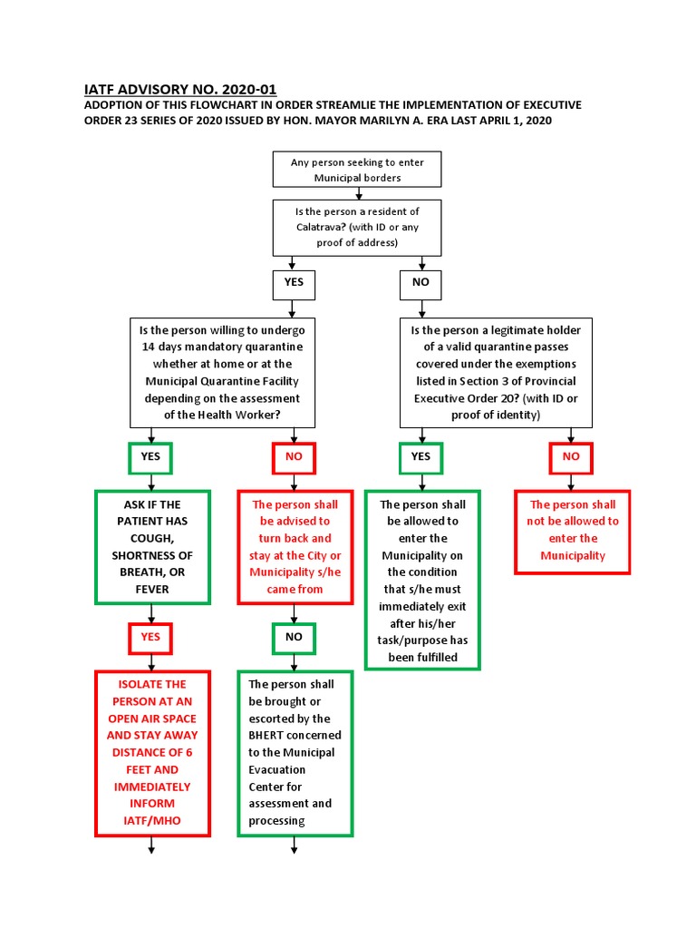 IATF Advisory No. 1 Border Control Flowchart | PDF | Quarantine | Medicine