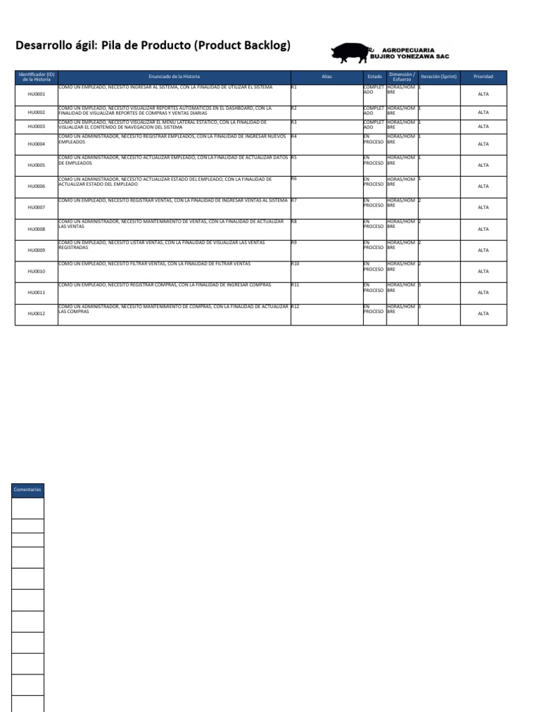 PMOInformatica Plantilla de Product Backlog | PDF | Iteración | Integral