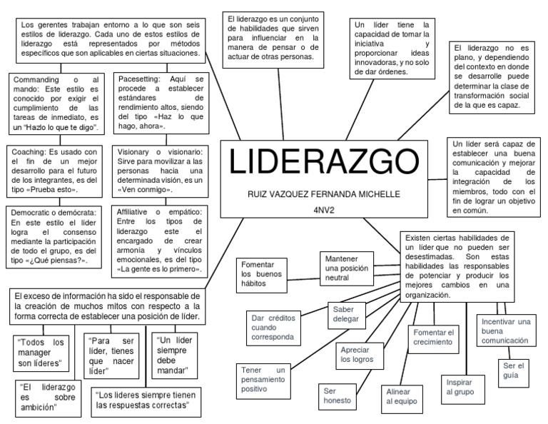 Mapa Conceptual Liderazgo | PDF | Liderazgo | Cognición