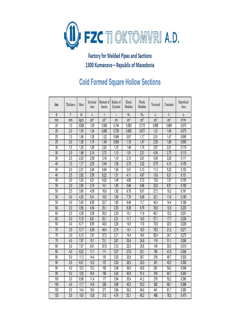 Cold Formed SQUARE | PDF | Applied And Interdisciplinary Physics ...