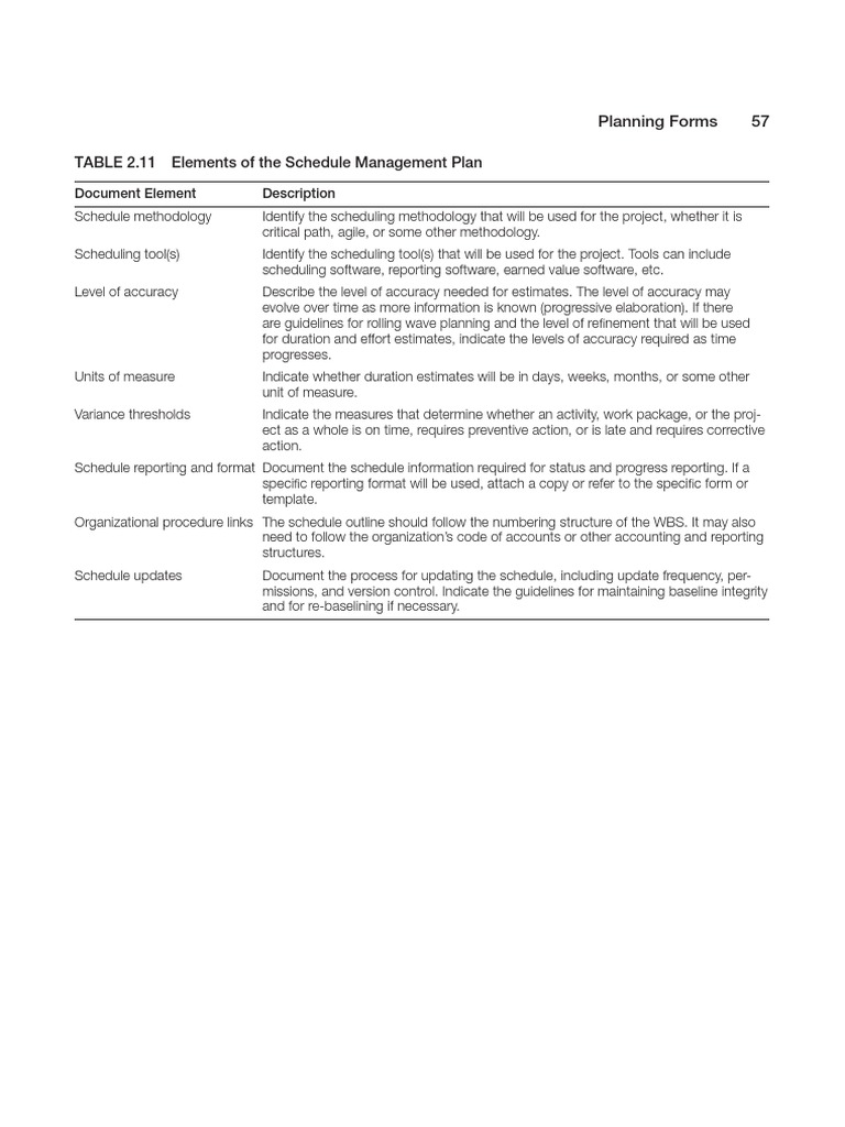 Schedule Management Plan Form - PMBOK 6th Edition | PDF | Information Technology Management ...