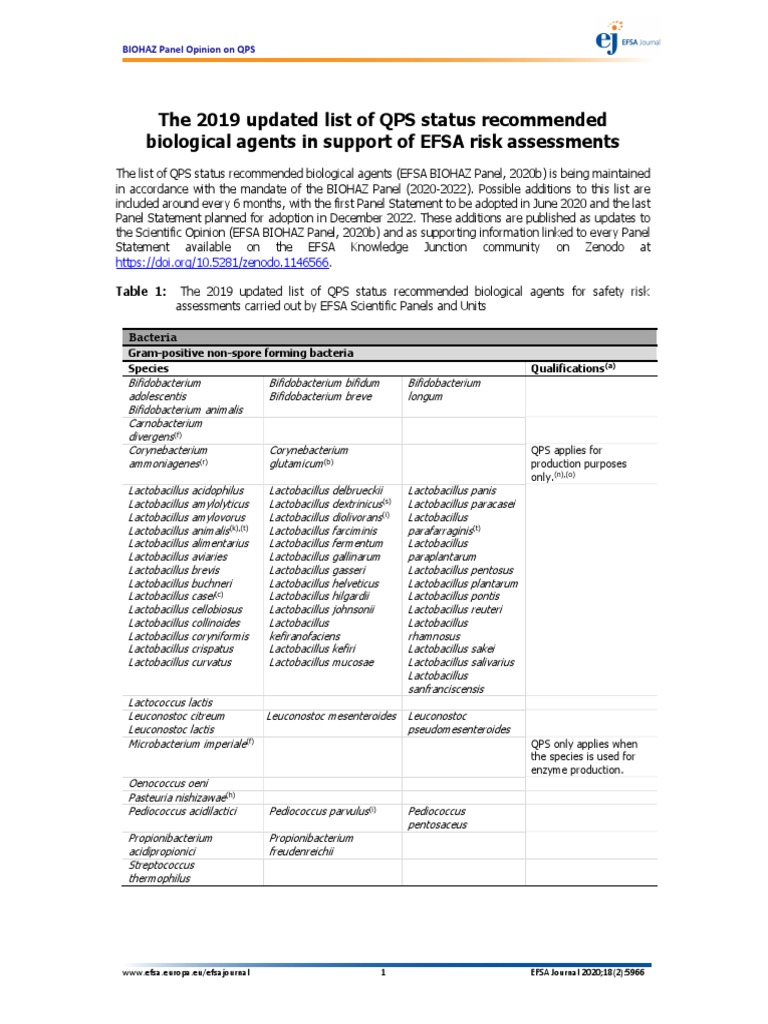 The 2019 Updated List of QPS Status Recommended Biological Agents in ...