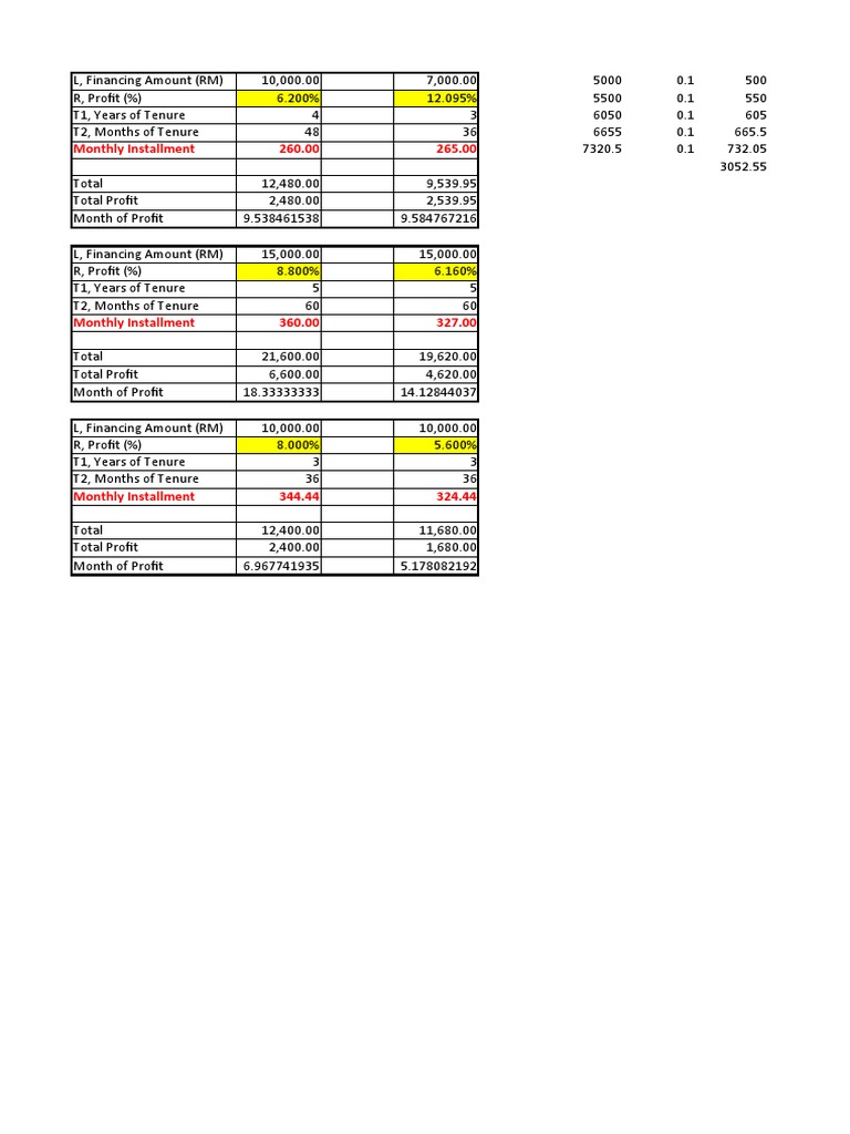 Loan Calculation | PDF
