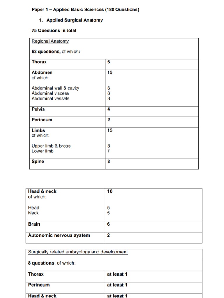 MRCS A Marks Distribution | PDF