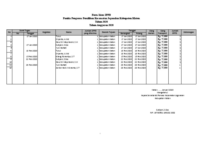 Rekap Perjalanan Dinas 01 | PDF