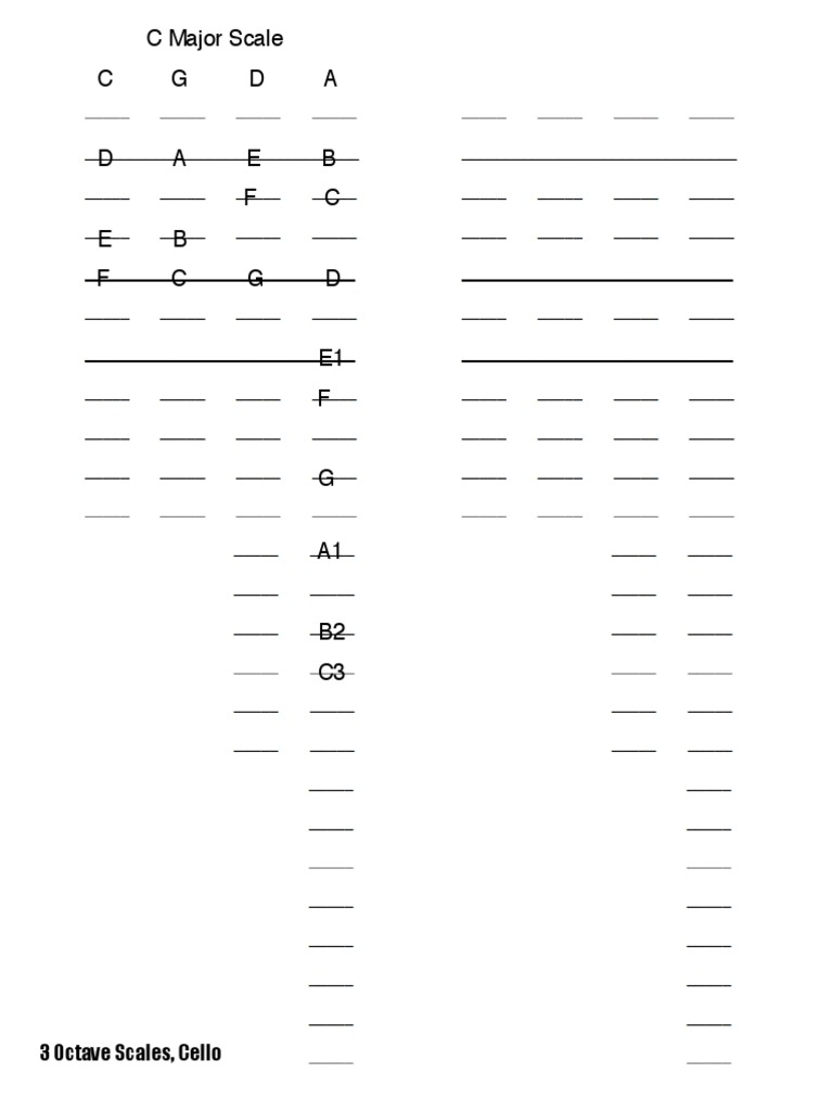 C Major Scale C G D A: 3 Octave Scales, Cello | PDF | Chess | Chess Theory