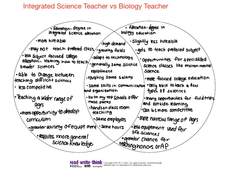 Venn | PDF | Wellness
