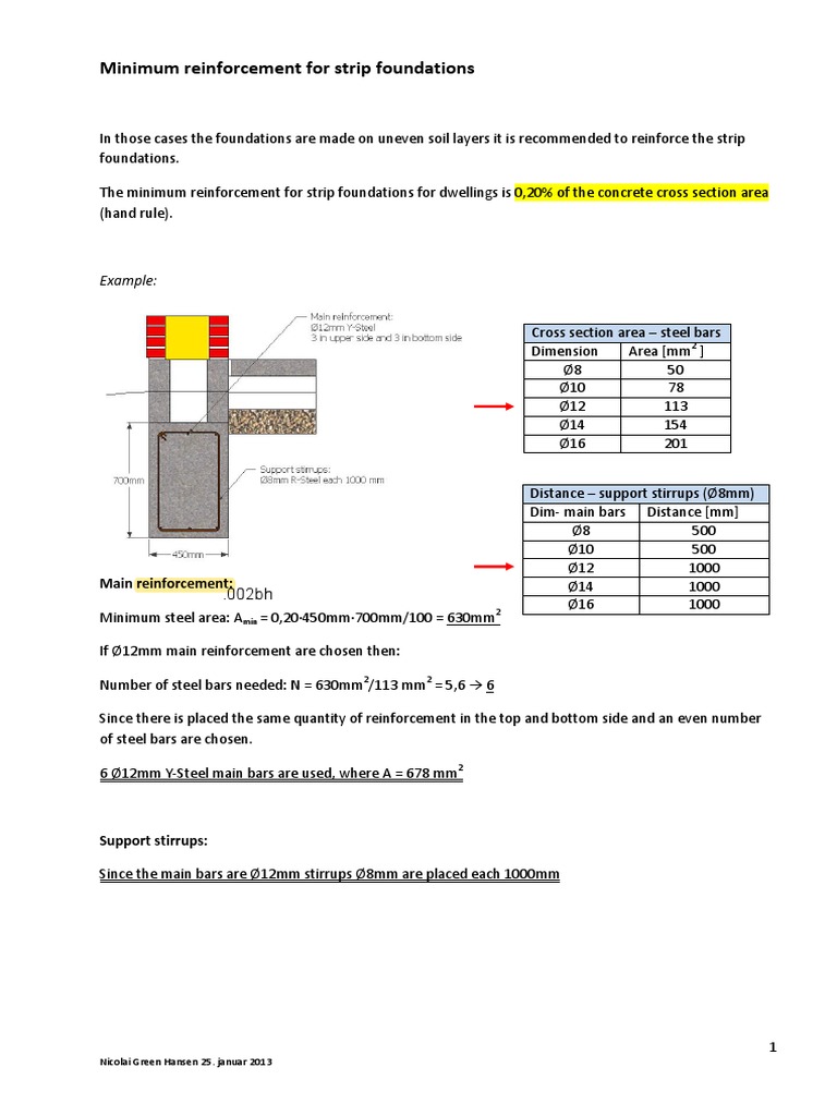 Minimum Reinforcement For Strip Foundations