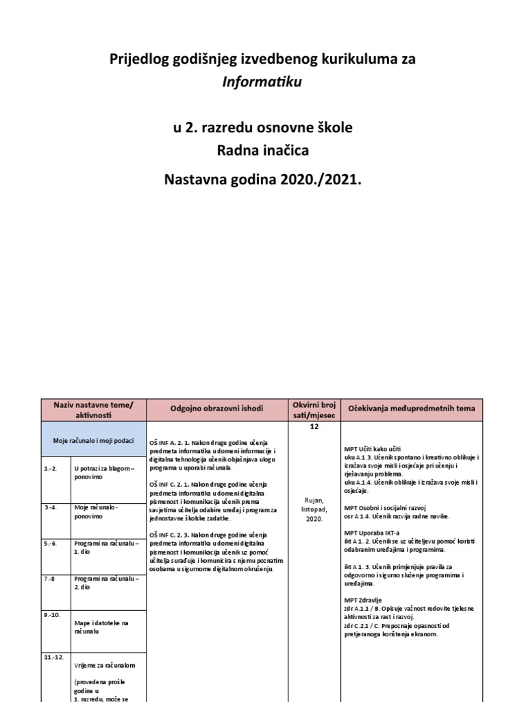 Informatika GIK 2 Razred OS | PDF