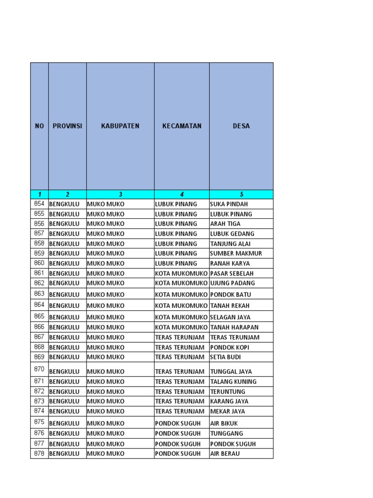1 Form Revisi Pendataan BUMDES Mukomuko TA PED UPDATE (MINGGU, 4 OKTOBER 2020) | PDF