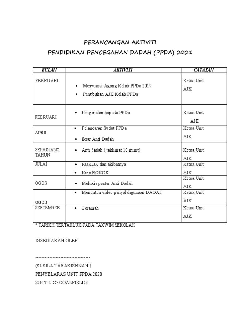 Rancangan Ppda 2021 | PDF