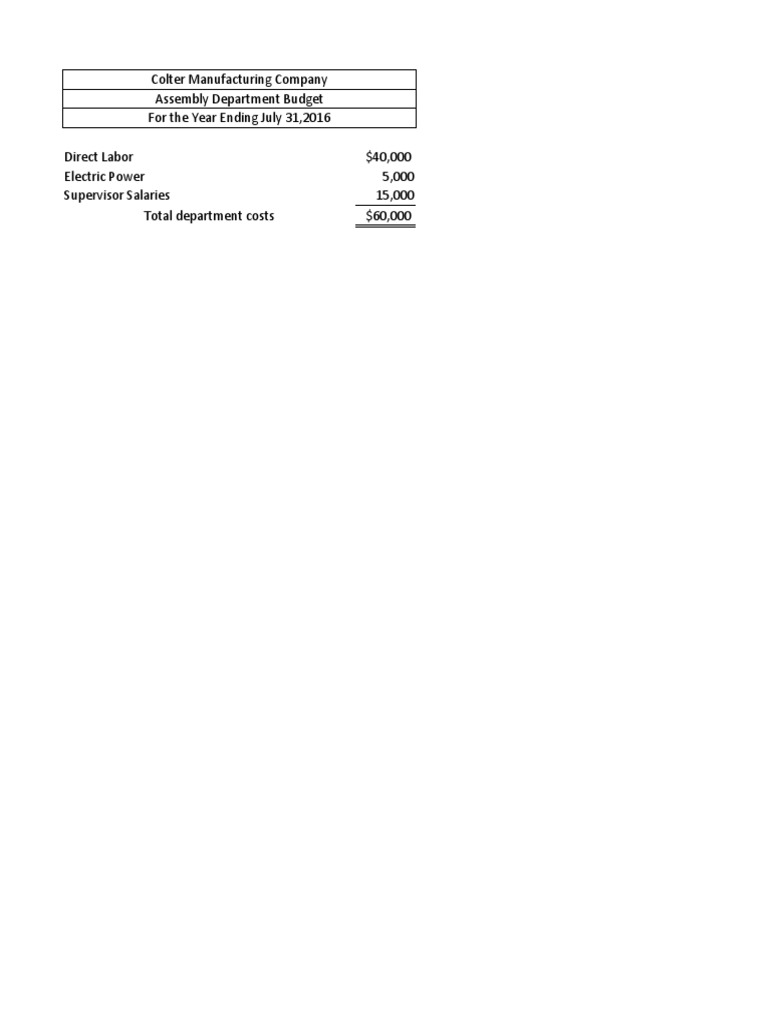 Budgets Sample | PDF | Expense | Depreciation