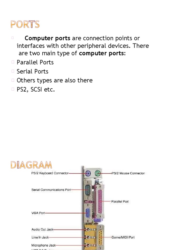 Computer Ports Are Connection Points or | PDF | Usb | Personal Computers