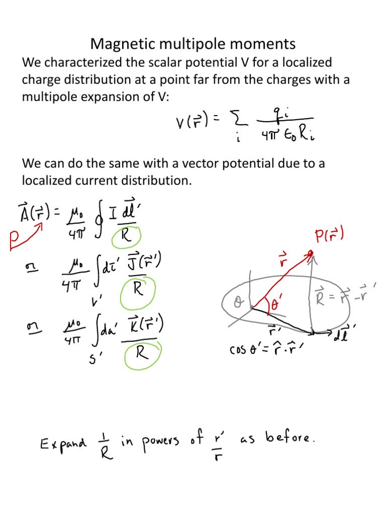 An In-Depth Examination of Magnetic Multipole Moments and the ...