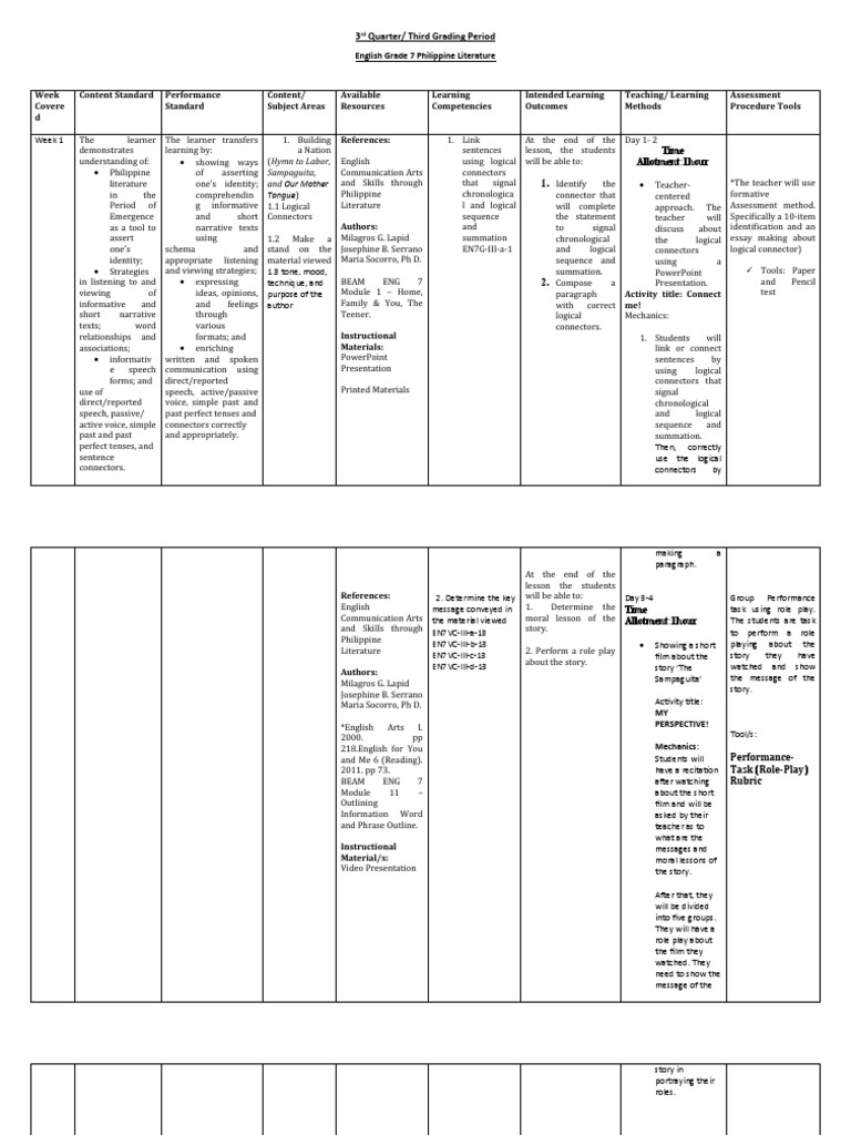Curriculum Map Third Quarter Weeks 1 4 | PDF | Narrative | Essays