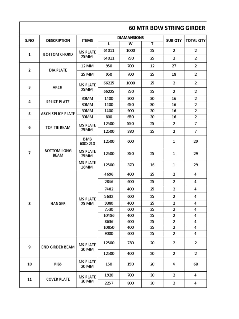 Bill of Materials for a 60 Meter Bow String Girder Bridge | PDF | Civil Engineering | Structural ...