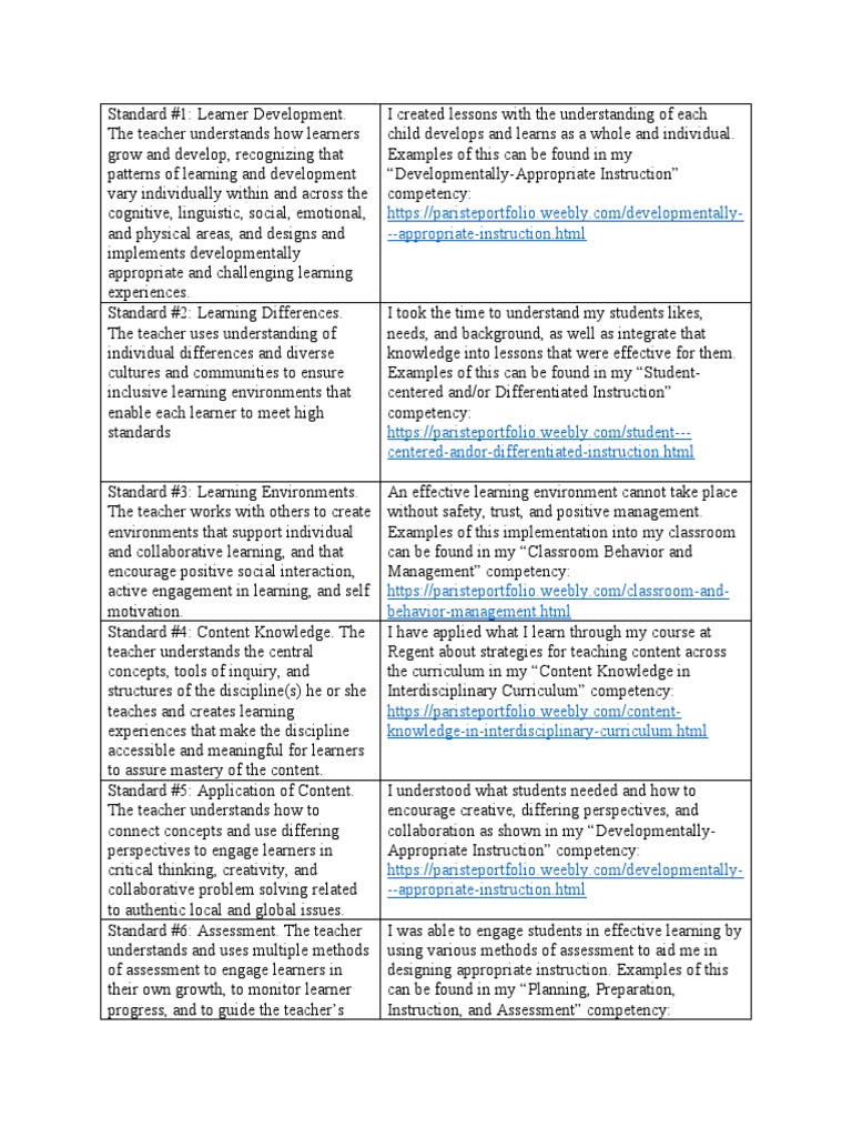 Intasc Standards | Download Free PDF | Learning | Teachers