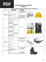 PPE Requirements and Guidelines | PDF