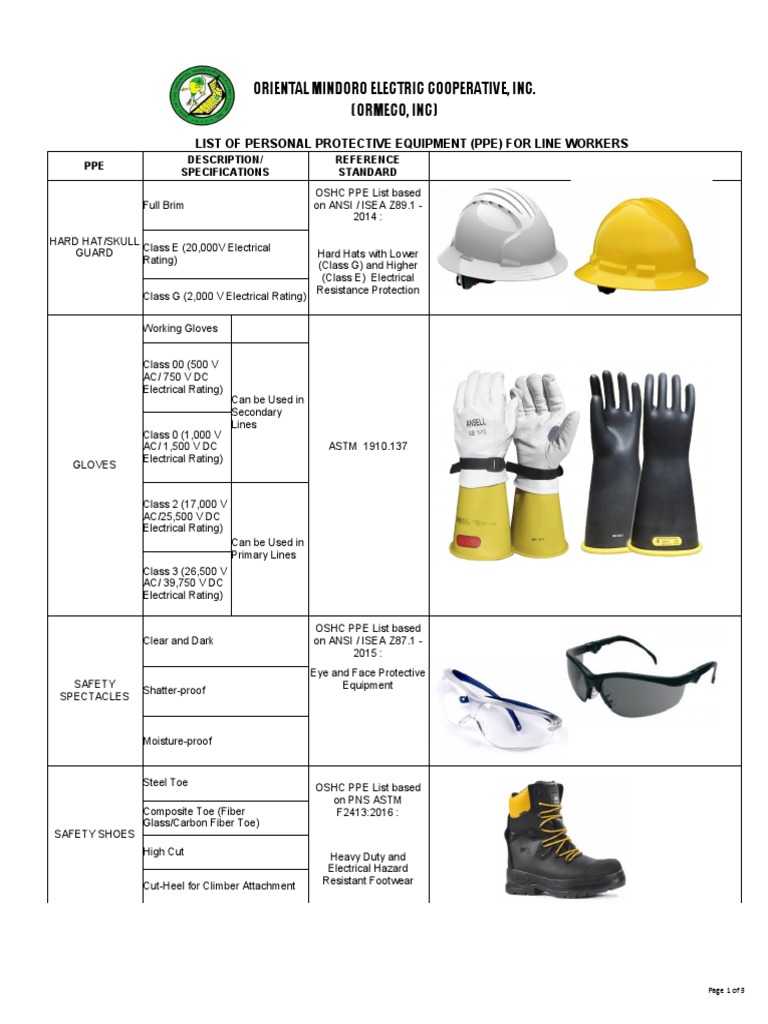 Checklists & Ppe List | PDF | Personal Protective Equipment | Sports Equipment