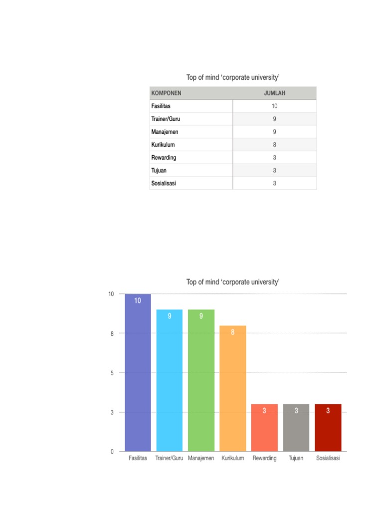 Charting Basics 2 PDF | Download Free PDF | Pie Chart | Fuel Economy In ...