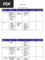 Oppe Fppe Toolkit | PDF | Physician | Evaluation