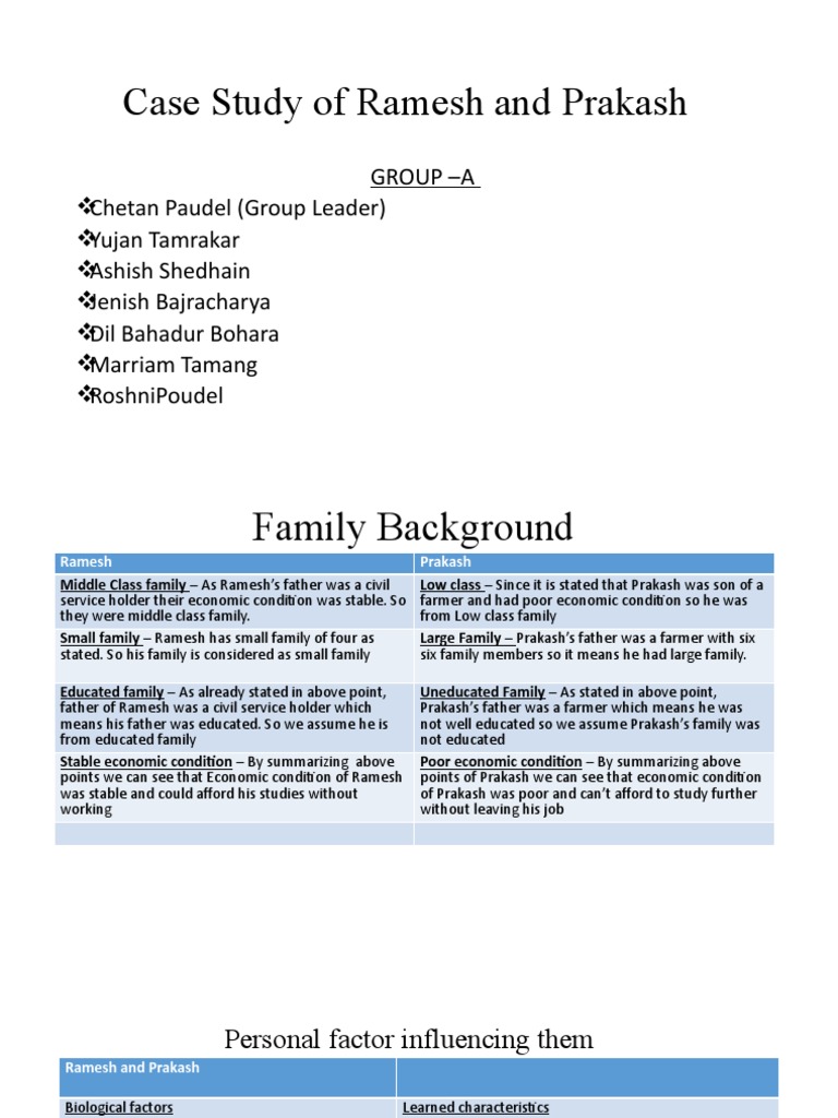 OB Case Study 1 | PDF | Job Satisfaction | Attitude (Psychology)