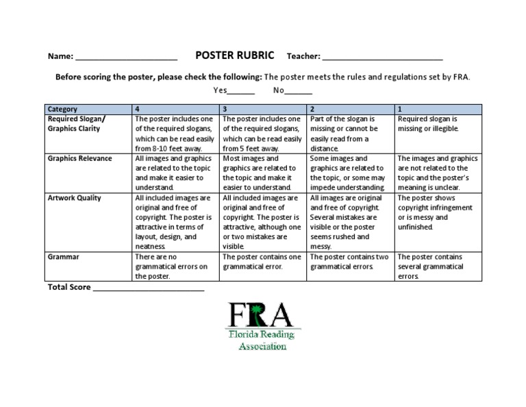 FRA Poster Contest Rubric | PDF