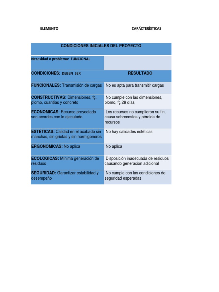 Condiciones Iniciales Del Proyecto | PDF