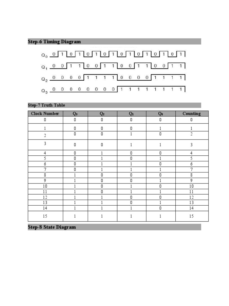 Step-6 Timing Diagram: Step-7 Truth Table Clock Number Q Q Q Q Counting ...