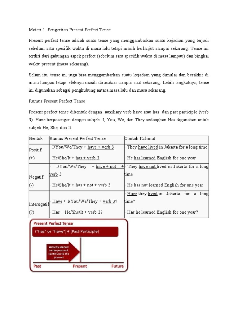 Materi Present Perfect Tense | PDF