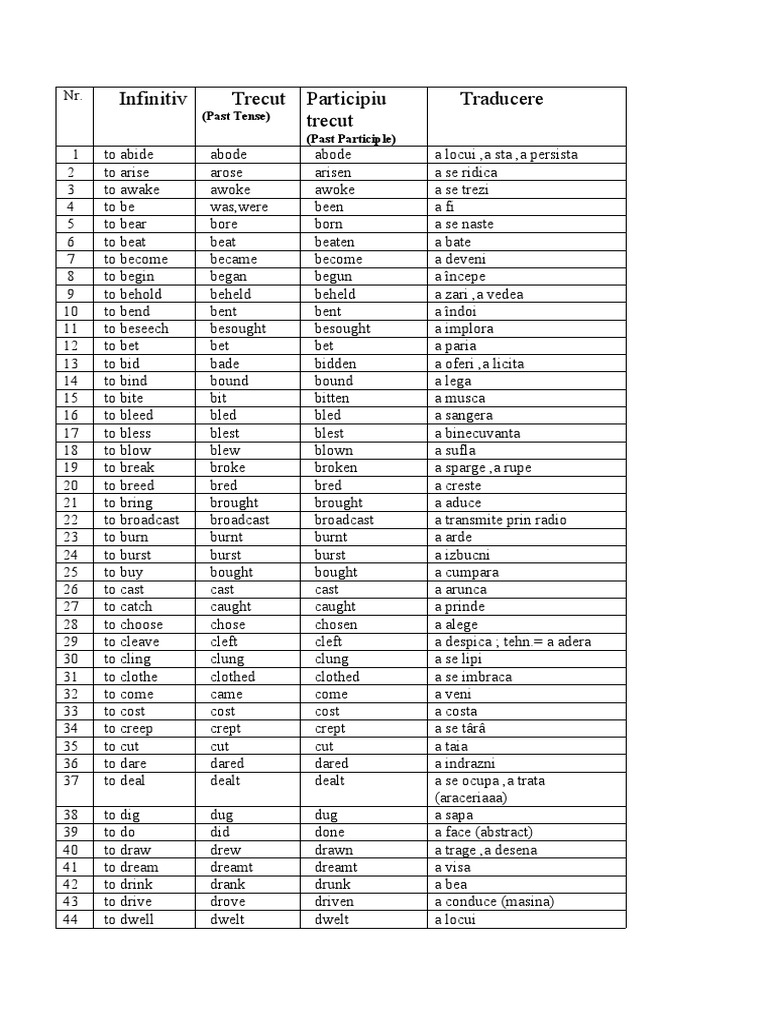 Verb Conjugations in English and Romanian: A Reference List of Common ...